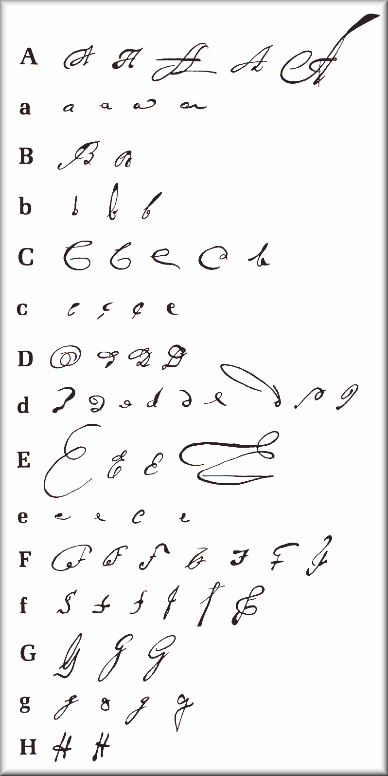 Paleografia Portuguesa – Andrade Genealogia